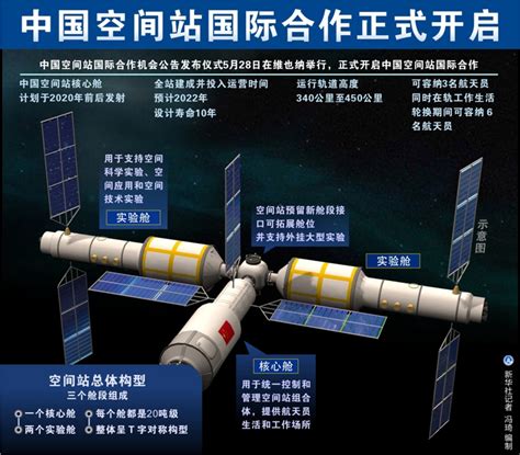 圖表：中國空間站國際合作正式開啟圖解圖表中國政府網