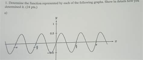 1 determine the function represented by each of the following graphs show in details how [math]