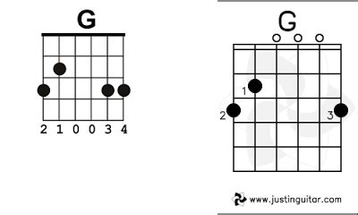 Theory How Are Guitar Chords Built Music Practice And Theory Stack