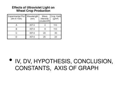 Ppt Identify Iv And Dv What Type Of Graph Label Axis Control Group S Experimental Group S