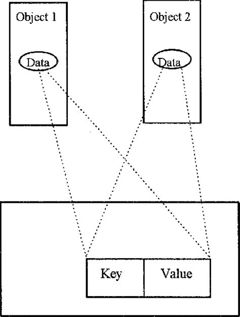 Figure 2 From A Clinda Model For Distributed Objects Semantic Scholar