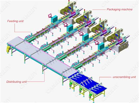 Energy Bar Packaging Machine Automatic Feeding