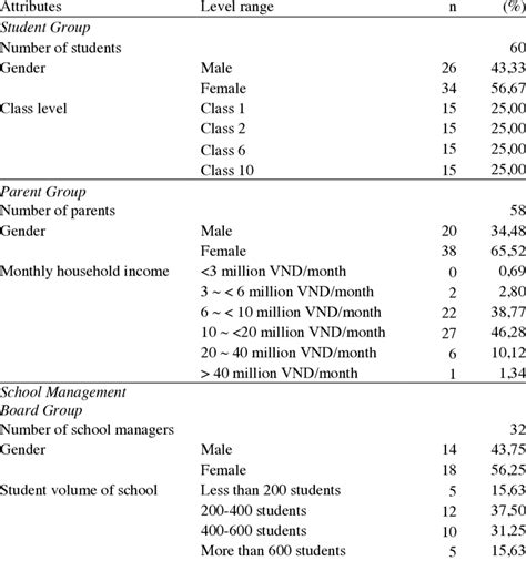 Statistics Of Involved Workshop Participants Download Scientific Diagram