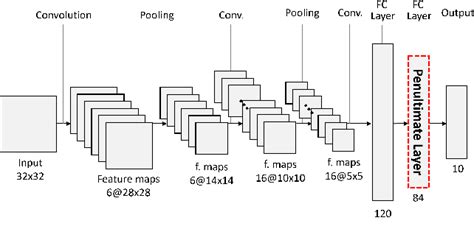 fedcc robust federated learning against model poisoning attacks