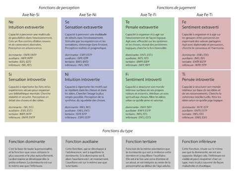 Le Mbti Francophone Les Huit Fonctions Mbti Journal Inbox Screenshot