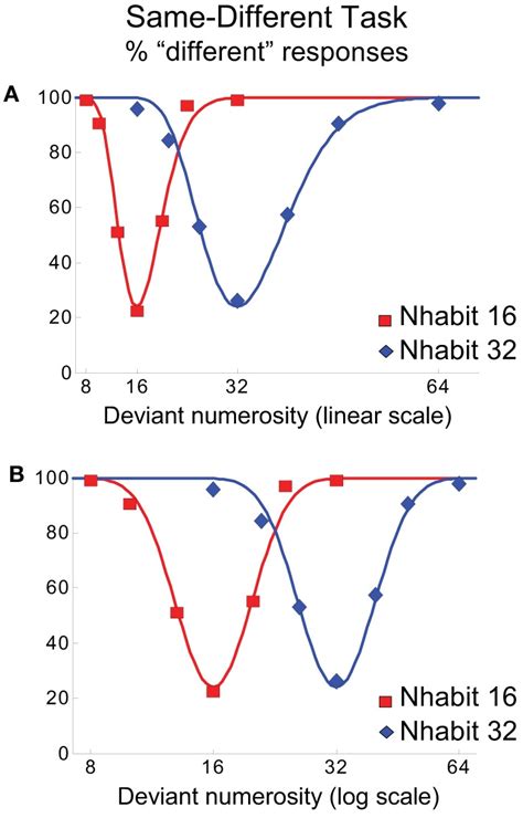 Areas Along The Horizontal Intraparietal Sulcus Showed Activation In