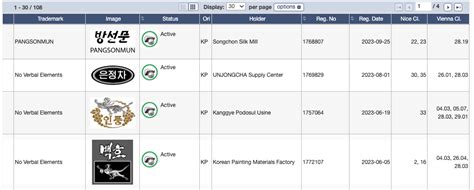 북 지난해 국제상표 4건 출원전년 절반 수준 — Rfa 자유아시아방송