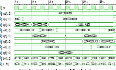 Figure 9 From Design Of Risc Processor Using Vhdl Semantic Scholar