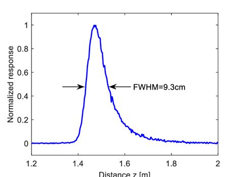 Instrument Response Function Irf Download Scientific Diagram