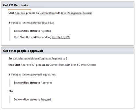 How To Create A Complicated Sharepoint Approval Workflow Sharepoint