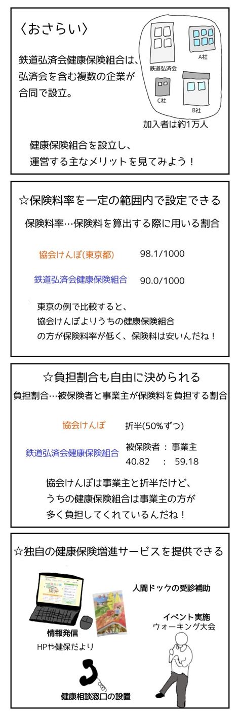 健康保険組合のメリット Tku Blog