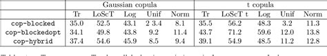 Table 1 From Guided Sequential Abc Schemes For Intractable Bayesian