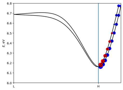 Symmetrization Of Wannier Hamiltonian And Matrices — Wannier Berri 12