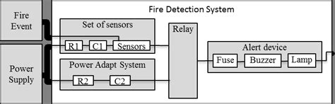 Composite View Of Fire Detection System Download Scientific Diagram