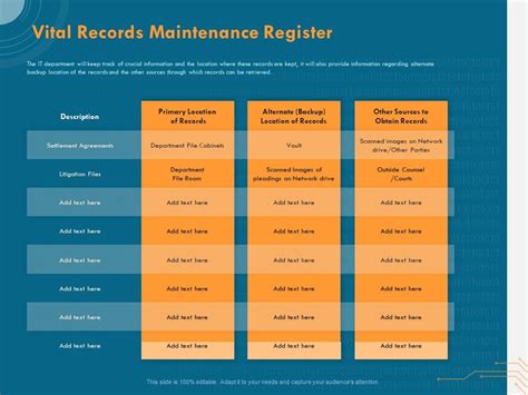 cyber security implementation framework vital records maintenance