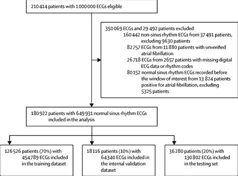An Artificial Intelligence Enabled Ecg Algorithm For The Identification