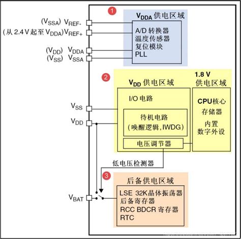 stm32f0低功耗模式 stm32 待机电流大 csdn博客