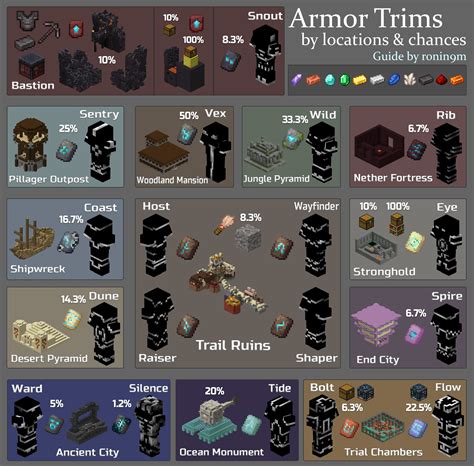 Minecraft Trims Guide Trims For Minecraft Armor Minecraft Armor Trim