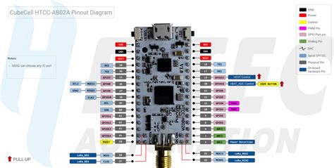cubecell 1 2aa node us915 htcc ab02a