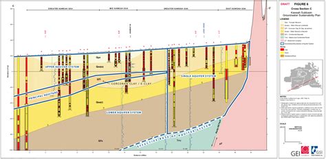 Basin Setting Figures Geologic Cross Sections Delta View Water Association