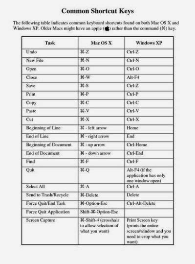This Calculation Software Chart