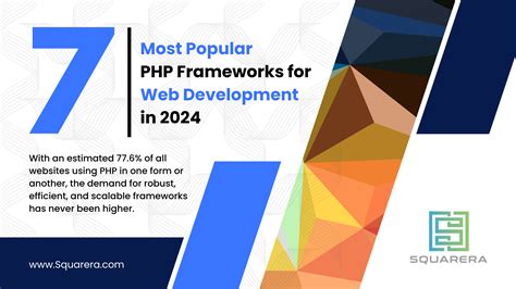 Most Popular Php Frameworks For Web Development In 2024 Squarera