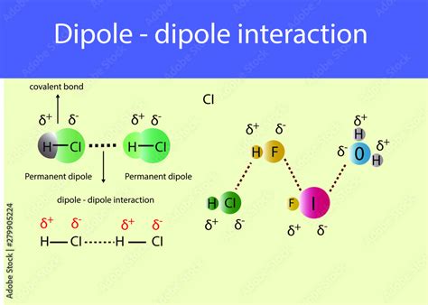 What Is A Dipole Dipole Interaction At Ali Winston Blog