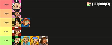 Total Drama Island Your Way Sadie Has Been Voted Out Episode 5 Not