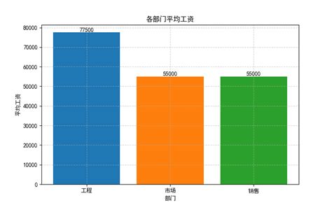 08 用大模型实现自然语言的sql查询 极客时间文档