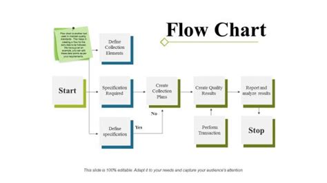 Flow Chart Ppt Powerpoint Presentation File Layout Ideas