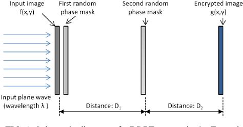 Figure 1 From Image Authentication Using Only Partial Phase Information