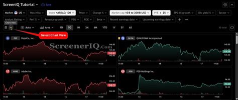Tradingview Stock Screener Guide