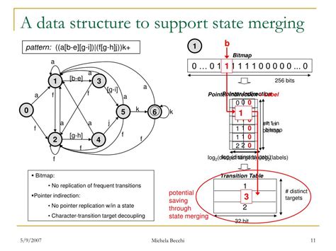 Ppt Memory Efficient Regular Expression Search Using State Merging