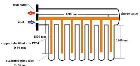 25 Dehumidifier Fig 3 Schematic Diagram Of Evacuated