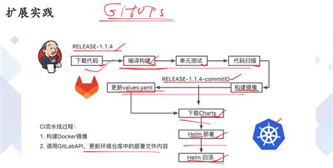 基于k8s插件版的jenkins动态节点实践【内含最佳实践】 csdn博客