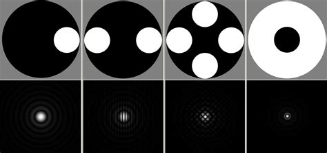 Obstrcution Diffraction