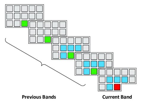 Shows An Example Of Context Selection The Spatial Context Was Selected Download Scientific