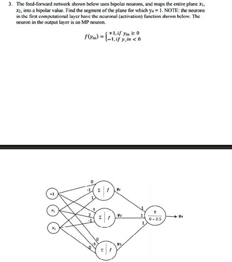 solved the feed forward network shown below uses bipolar neurons and
