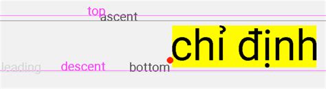 Android Customview 二 使用 Canvas 繪製文字 By Yanbin Hung Medium