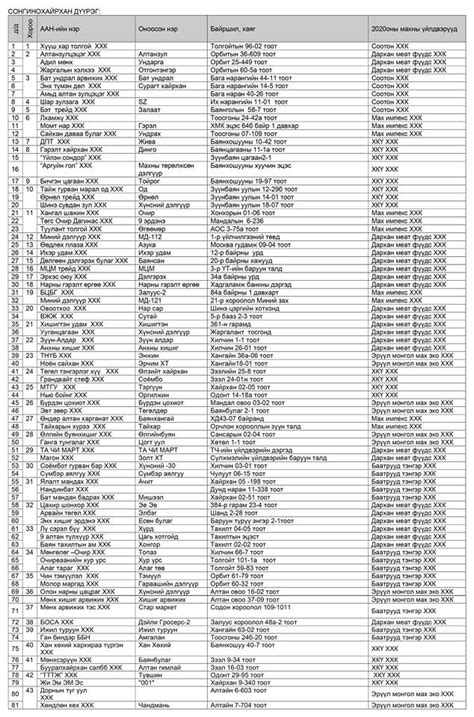 Нөөцийн мах борлуулах цэгүүд