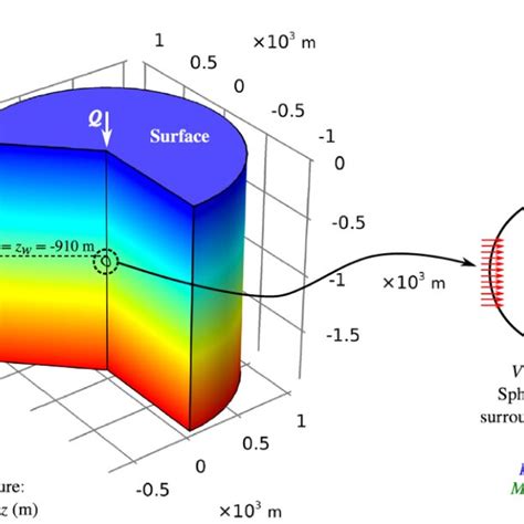 Schematic Diagram Of The Boundary Value Problem It Represents A