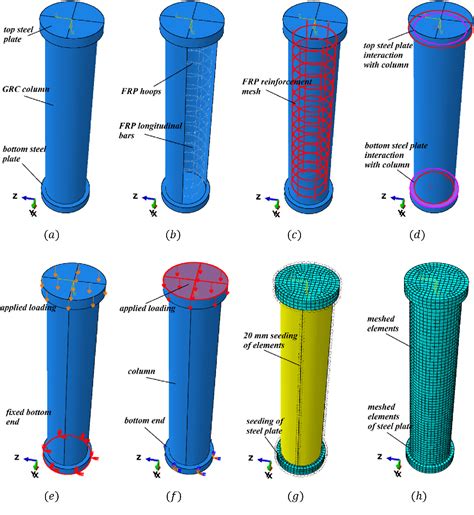 Figure 4 From Structural Performance Of Frp Composite Bars Reinforced Rubberized Concrete