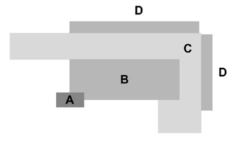 Structure Of A Meta Brain Encased In A Geometry Resembling A Download Scientific Diagram