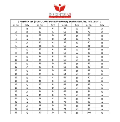 [ Answer Key ] Upsc Answer Key Prelims 2022 Gs Paper 1 Set A B C D Insights Ias