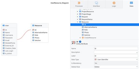 Doa Process In Outsystems Odc Vs O11 By Ricardo Pereira May 2024 Itnext