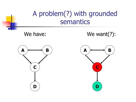 Ppt Argumentation Logics Lecture 3 Abstract Argumentation Semantics 3 Powerpoint