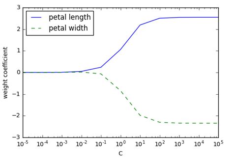 python机器学习库sklearn几种分类算法建模可视化 实验 sklearn test label csdn博客