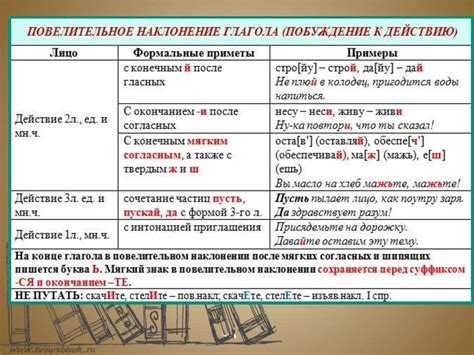 Категории наклонения глагола Повелительное наклонение глагола презентация онлайн