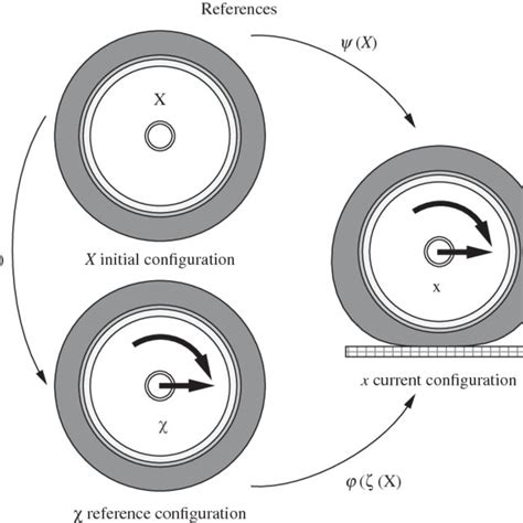 Fiala Model And Deformation In The Contact Area Download Scientific Diagram
