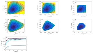 Npg Fluctuations Of Finite Time Lyapunov Exponents In An Intermediate